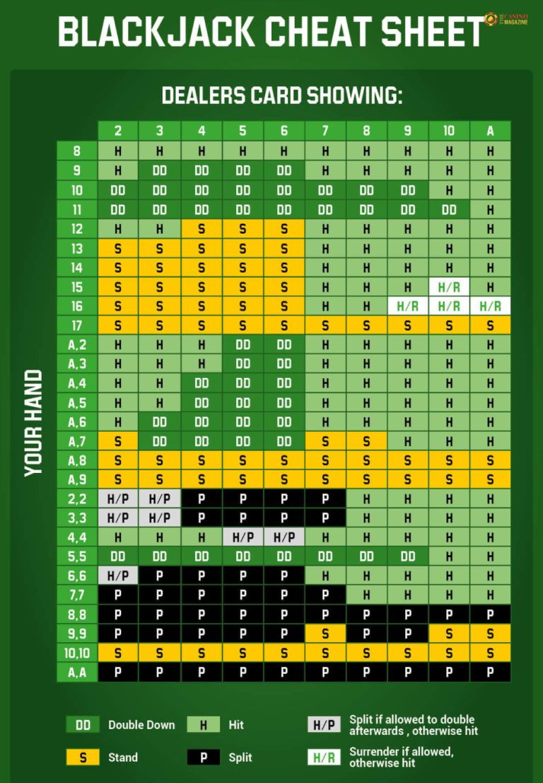 The Blackjack Cheat Sheet You Need To Play Like A Pro In 2023